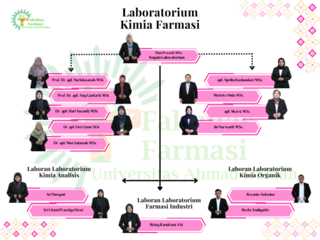 Laboratorium Terpadu - Universitas Ahmad Dahlan