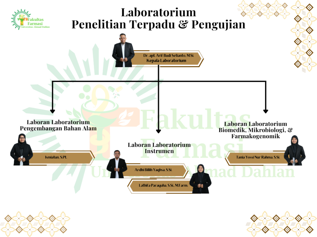 Laboratorium Terpadu - Universitas Ahmad Dahlan